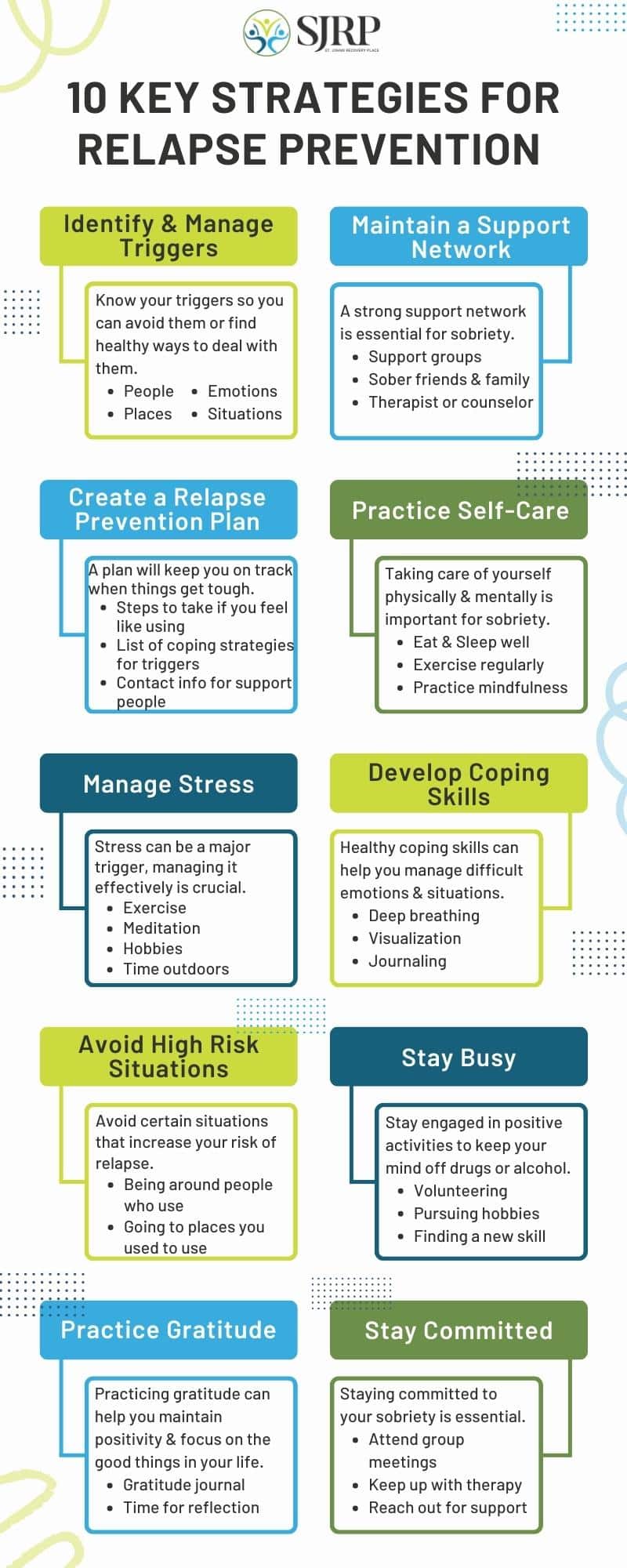 How to Prevent Relapse: Top 10 Effective Strategies - SJRP Drug ...